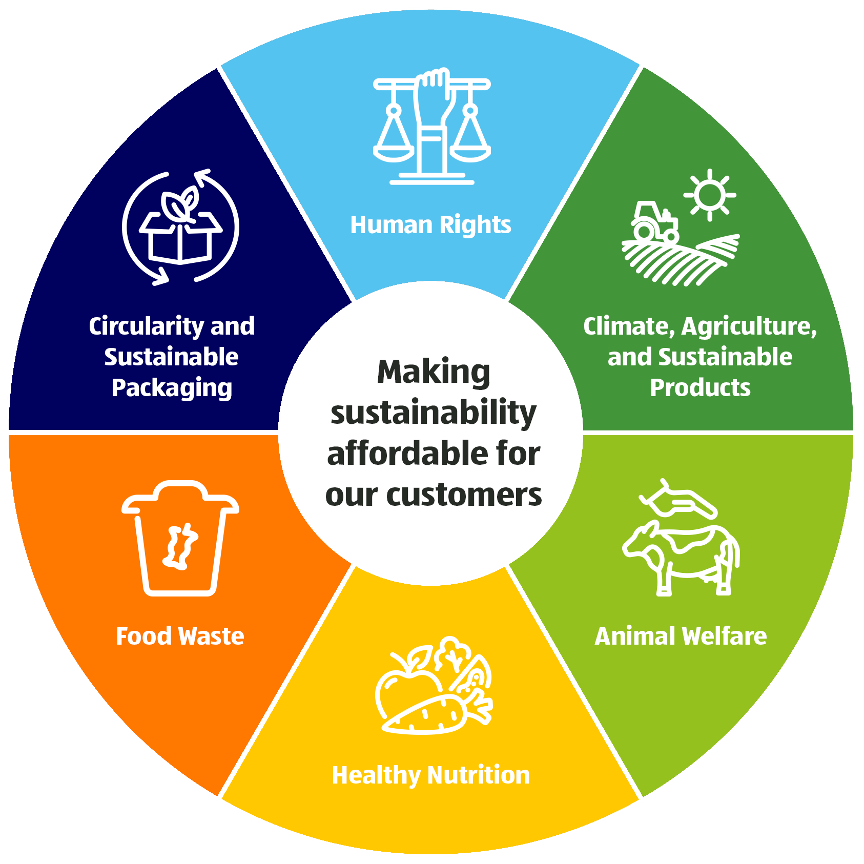 ALDI and Sustainability | ALDI SOUTH Group