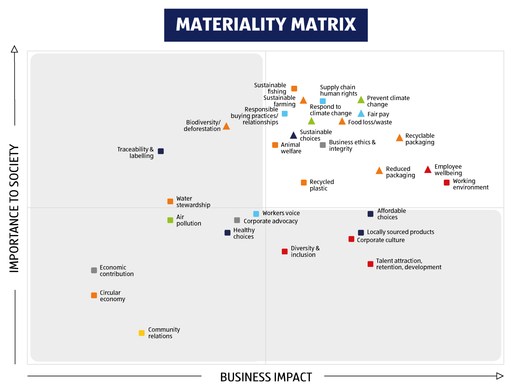 How does ALDI learn from its stakeholders? | ALDI SOUTH Group